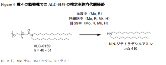 ALC-0159とは【2-[(ポリエチレングリコール)-2000]-N,N-ジテトラデシルアセトアミド】添加物解説 | Genussmittel公式